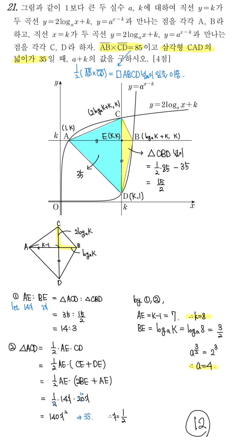 고33모 2023년 3월 모의고사 수학 등급컷 답지 손글씨 풀이 해설~22번 네이버 블로그