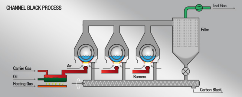 Carbon black 이해 : 네이버 블로그