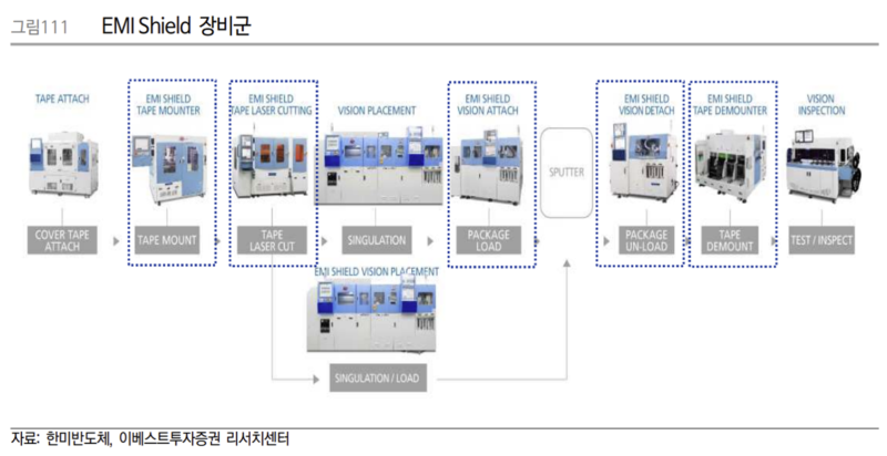 한미반도체 : AI등 고성능반도체 HBM 시장 확대 최수혜주 / TSV TC Bonder 및 MSVP : 네이버 블로그