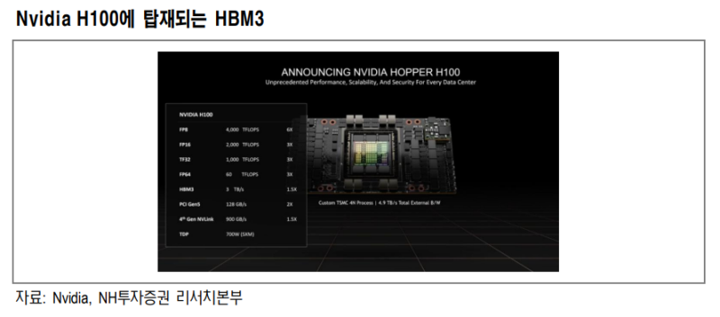 한미반도체 : AI등 고성능반도체 HBM 시장 확대 최수혜주 / TSV TC Bonder 및 MSVP : 네이버 블로그