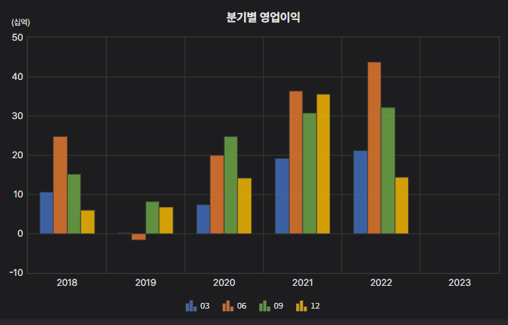 한미반도체 : AI등 고성능반도체 HBM 시장 확대 최수혜주 / TSV TC Bonder 및 MSVP : 네이버 블로그