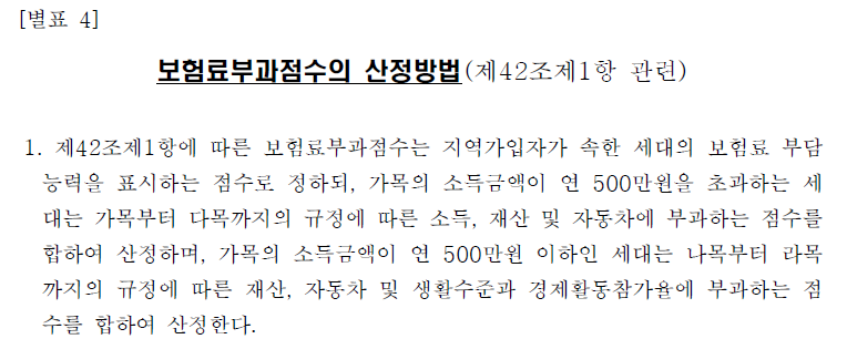 위드씨맨 개인사업자매매사업자임대사업자 4대보험 확인 2 건강보험은 어떻게 되는가 네이버 블로그