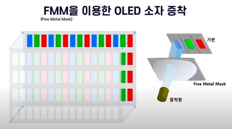 OLED 및 FMM(Fine Metal Mask) 제조과정 : 네이버 블로그