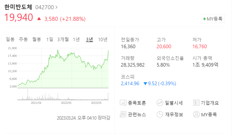 한미반도체 : AI등 고성능반도체 HBM 시장 확대 최수혜주 / TSV TC Bonder 및 MSVP : 네이버 블로그