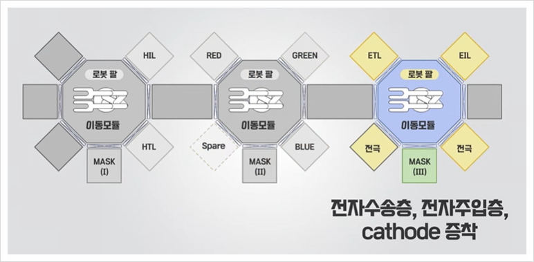 OLED 및 FMM(Fine Metal Mask) 제조과정 : 네이버 블로그