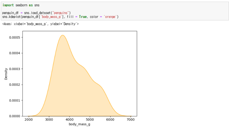 Matplotlib / seaborn 라이브러리(line, bar, scatter plot, subplots, figsize ...