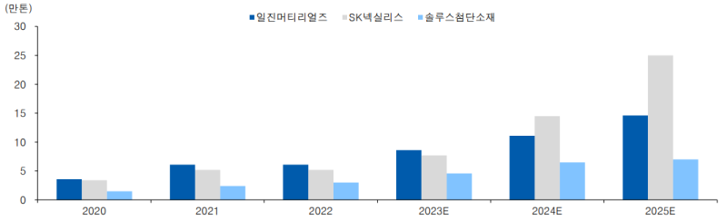 2차전지 밸류체인 및 2차전지 기업 리포트 분석한경컨센서스 네이버 블로그