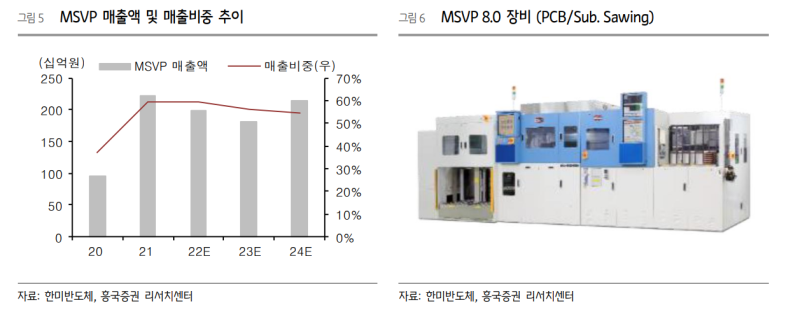 한미반도체 : AI등 고성능반도체 HBM 시장 확대 최수혜주 / TSV TC Bonder 및 MSVP : 네이버 블로그