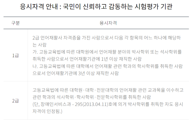 언어치료사 연봉언어재활사 자격증 시험 정보 알아보기국가고시 응시자격 네이버 블로그