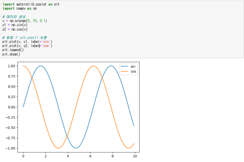 Matplotlib / seaborn 라이브러리(line, bar, scatter plot, subplots, figsize ...
