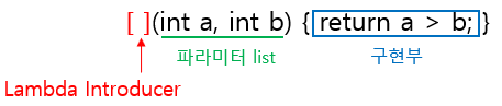 [C++] 람다 표현식(lambda expression) 문법 (람다 함수) 총정리 C++11 sort 사용 방법 변수 ...