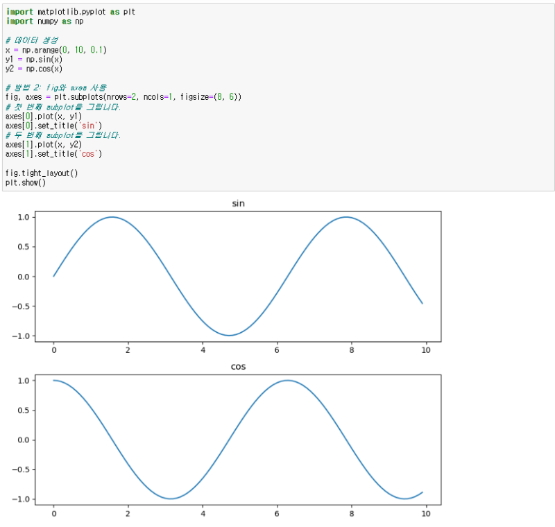 Matplotlib / seaborn 라이브러리(line, bar, scatter plot, subplots, figsize ...