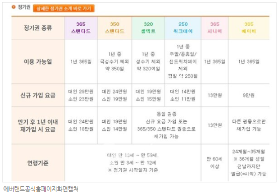 에버랜드 자유이용권 연간회원권 오후권 종일권 할인카드 에버랜드 야간권 사파리 가격 네이버 블로그