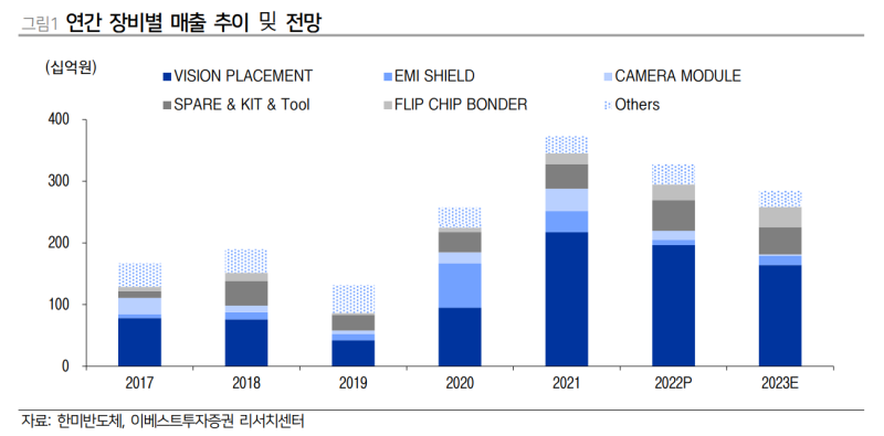 한미반도체 : AI등 고성능반도체 HBM 시장 확대 최수혜주 / TSV TC Bonder 및 MSVP : 네이버 블로그