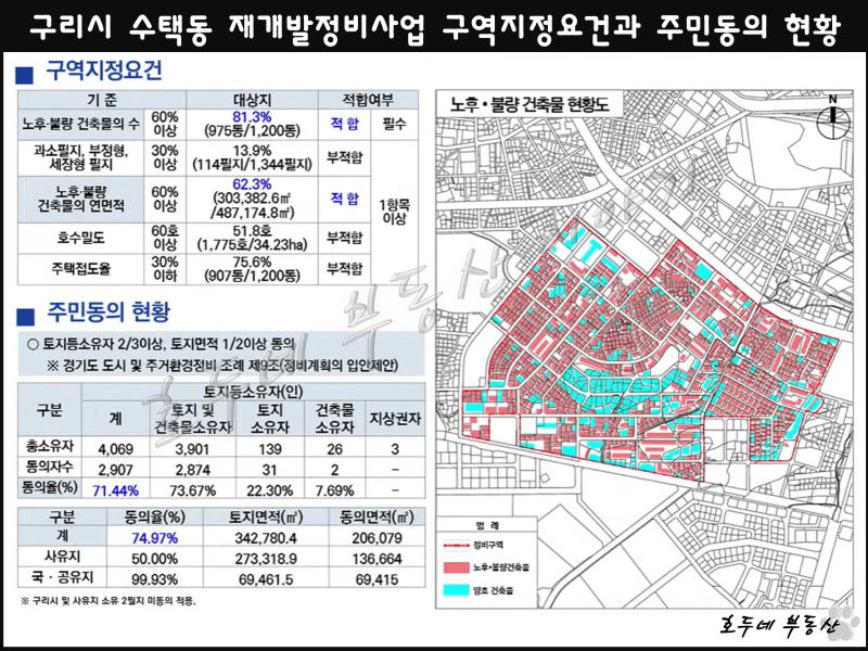수택동 재개발 세대수 변경과 조합원 분양가 네이버 블로그