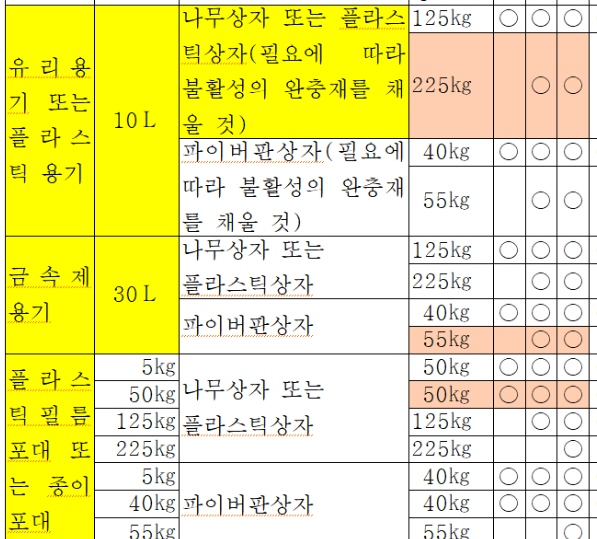 위험물기능장73회 실기복원 협조를 요청드립니다 네이버 블로그
