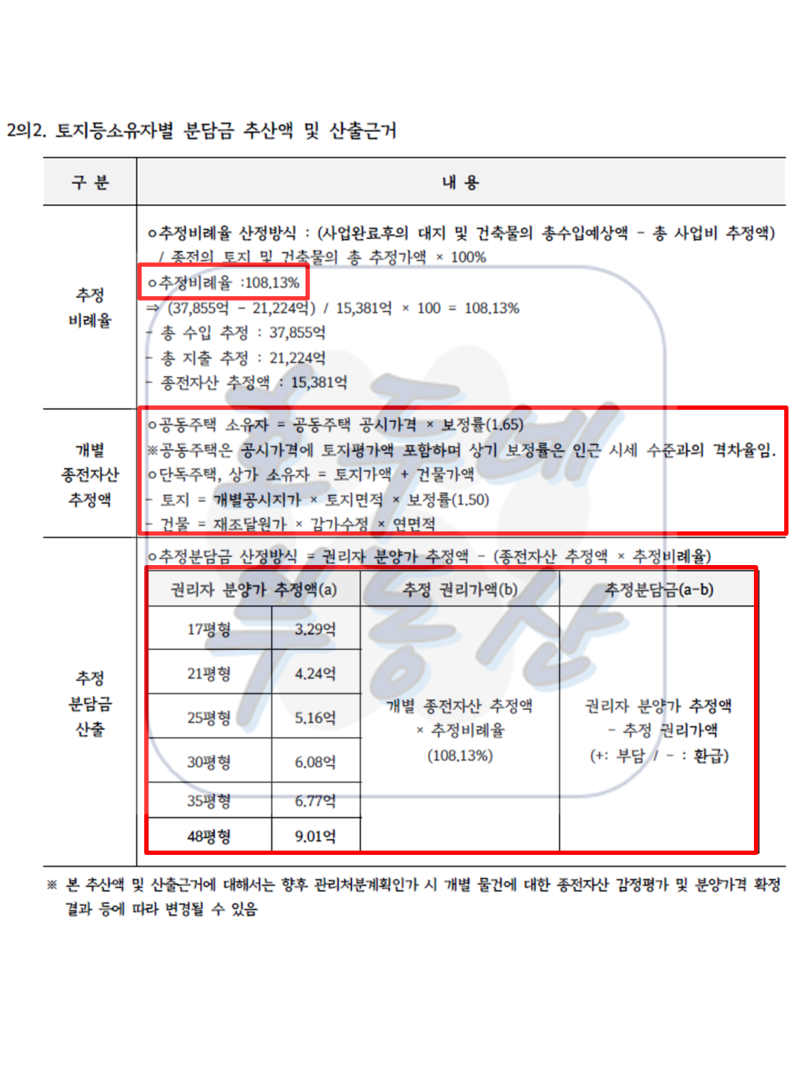 수택동 재개발 세대수 변경과 조합원 분양가 네이버 블로그