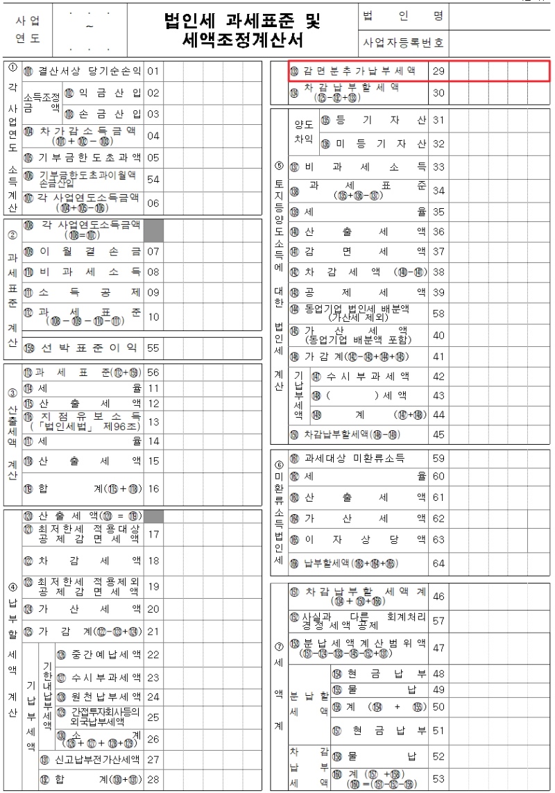 고용증대 세액공제 추가 납부 발생 시 제출서류 네이버 블로그