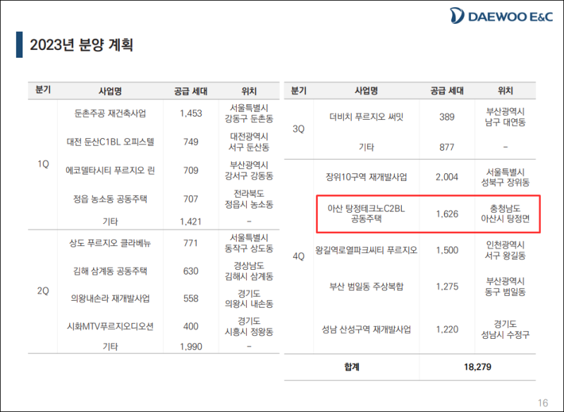 아산 탕정테크노 일반산업단지 C2bl 대우푸르지오 주택건설사업 계획승인 네이버 블로그