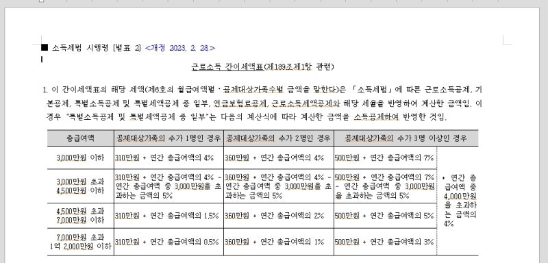 소득세 자동계산 급여대장 양식 2023년 2월 개정 근로소득 간이세액표 네이버 블로그