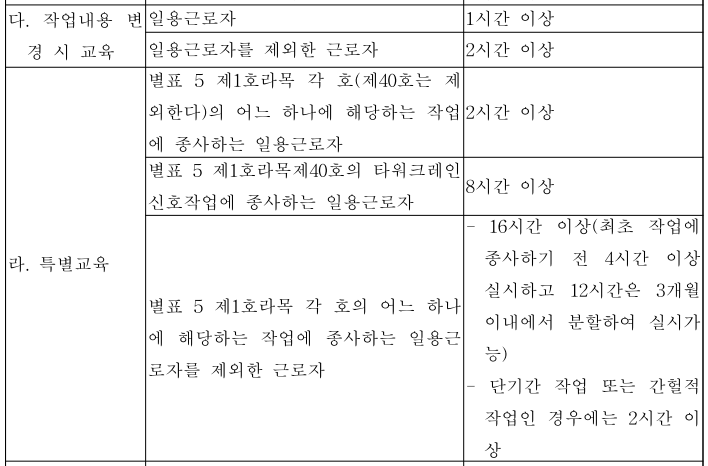 안전보건교육 정기 채용 시 특별 Msds And 교육내용 And 교육시간 And 과태료 보건관리자 업무 네이버 블로그