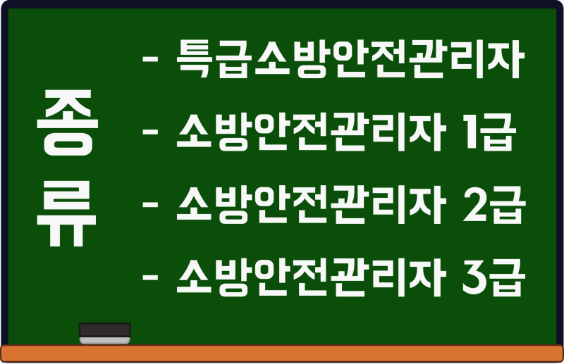 소방안전관리자 자격증 대상물 소방안전관리자 1급2급3급 특급소방안전관리자 네이버 블로그