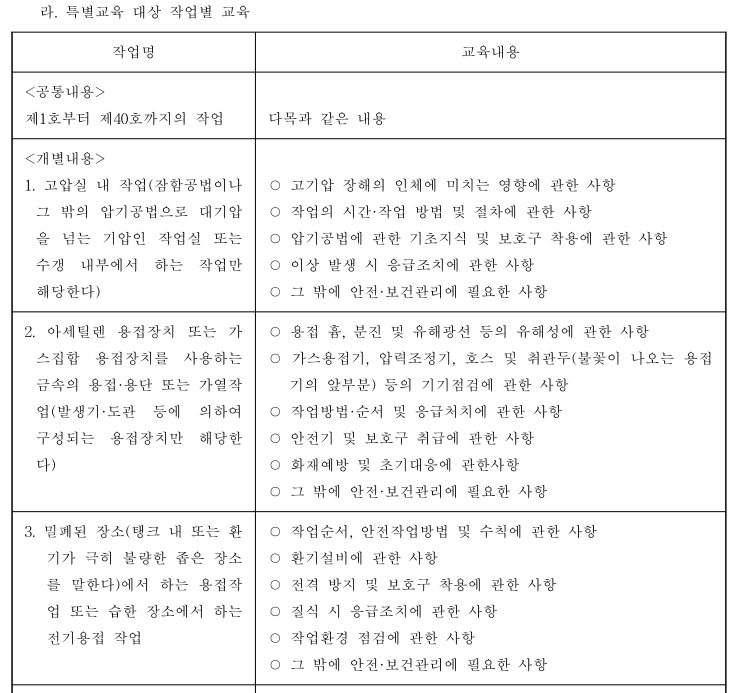 안전보건교육 정기 채용 시 특별 Msds And 교육내용 And 교육시간 And 과태료 보건관리자 업무 네이버 블로그