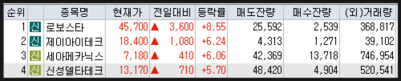 2023년 3월 27일 시간외 특징주 상한가 상승종목 하한가 하락종목 이유 네이버 블로그