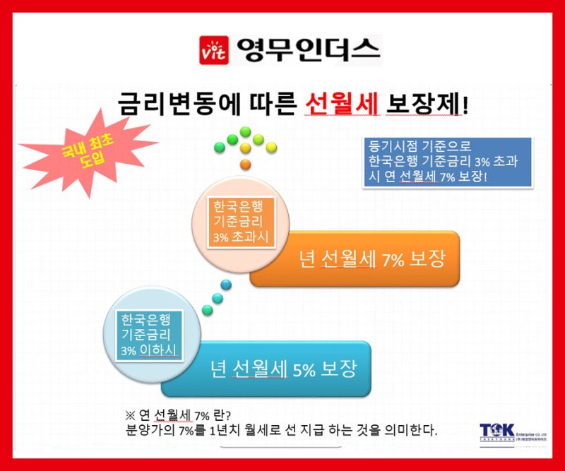 나주혁신도시 영무인더스 오피스텔 2년 월세 선지급 전매 가능 호실별 분양가 정보 네이버 블로그