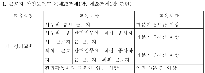 안전보건교육 정기 채용 시 특별 Msds And 교육내용 And 교육시간 And 과태료 보건관리자 업무 네이버 블로그