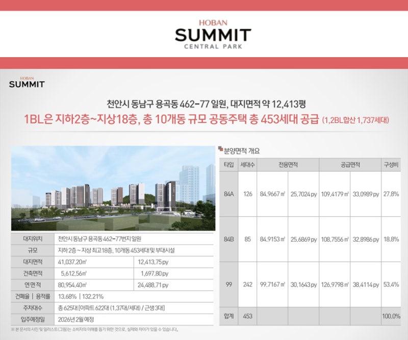 천안 호반써밋 센트럴파크 분양가 모델하우스 아파트 분양 네이버 블로그