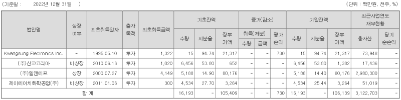 2차전지 밸류체인 및 2차전지 기업 리포트 분석한경컨센서스 네이버 블로그