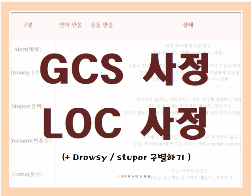 GCS 사정 / LOC 사정 (+ Drowsy / stupor 구별하기 ) : 네이버 블로그
