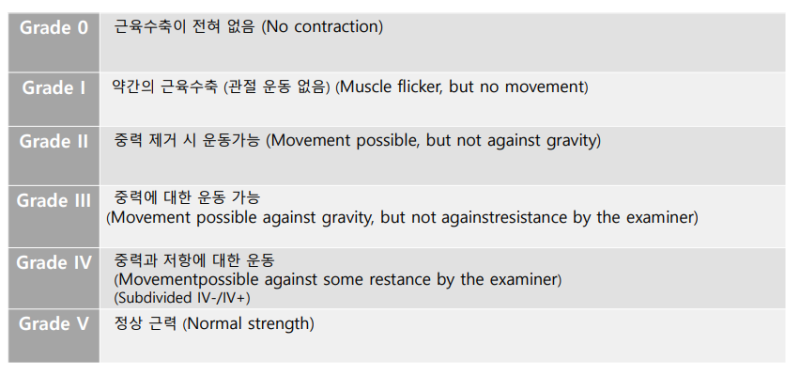 GCS 사정 - NS 환자 사정 (pupil reflex, Motor power grade) : 네이버 블로그
