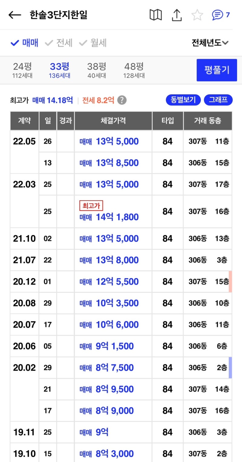 분당 정자동 임장후기 한솔마을 한솔주공4단지 한솔한일 통합재건축 한솔주공5단지 한솔주공6단지 네이버 블로그