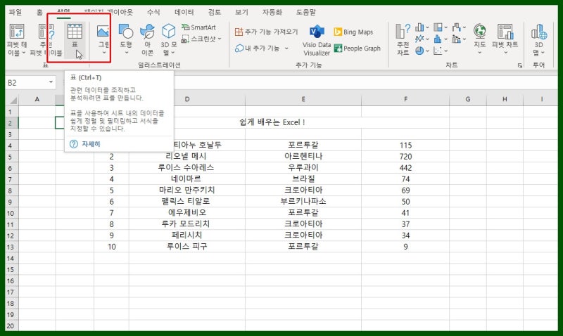 엑셀 표 만들기 기본기 자동 서식 대각선 넣기 정리 네이버 블로그