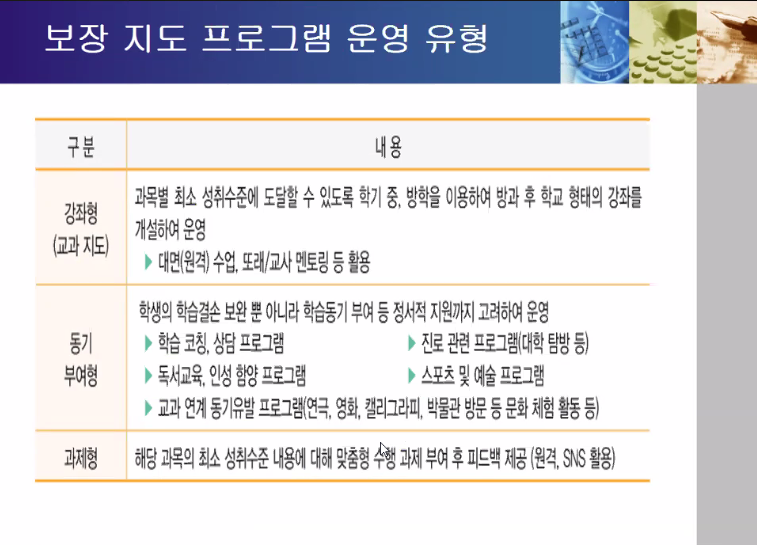 고등영어 최소 성취수준 보장 지도 미도달 예방 학생 지도 수업 아이디어 나눔 네이버 블로그