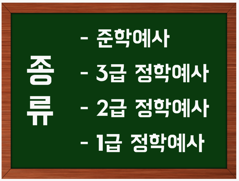 학예사 자격증 취득방법 준학예사 시험 3급 정학예사 2급 정학예사 1급 정학예사 네이버 블로그