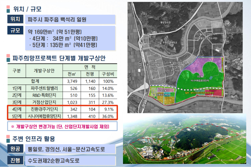 파주 희망프로젝트와 메디컬클러스터 네이버 블로그