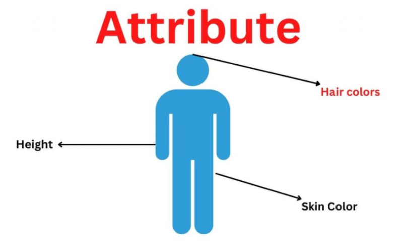 contribute to / attribute to 표현 알아보기 : 네이버 블로그