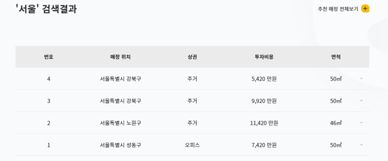 이마트24 편의점창업비용 정리 수익 Emart24 네이버 블로그