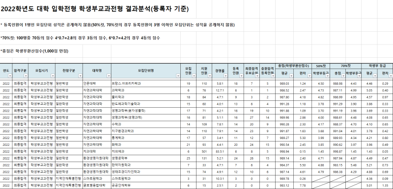 수시 2024학년도 입시 전북대학교 수시 등급 입결 전북대 네이버 블로그