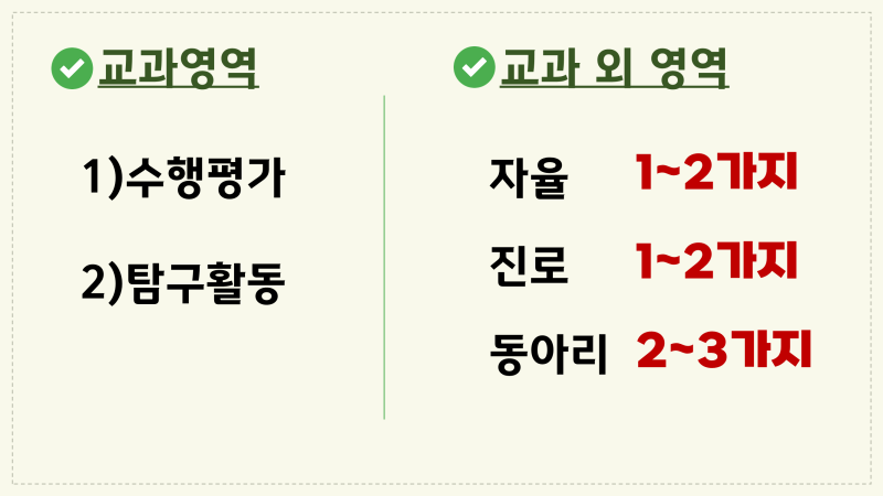 고3담임 학종 대비 합격 생기부 만들기 고등학교 창체 자율탐구활동고3 창체활동·자율·진로·동아리생기부 구성 생기부 구조화