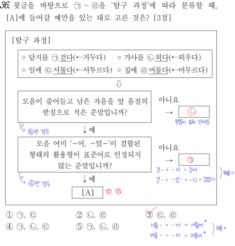 모의고사 기출 해설 언어와 매체 해설 문법 해설 23년도 고3 3월 국어 기출 해설 모의고사 문법 해설 모의