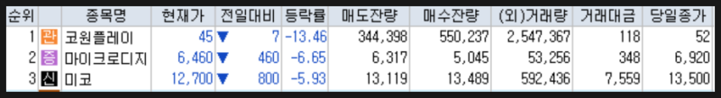2023년 3월 28일 시간외 특징주 상한가 상승종목 하한가 하락종목 이유 하나마이크론 미래반도체 비보존제약 제주반도체
