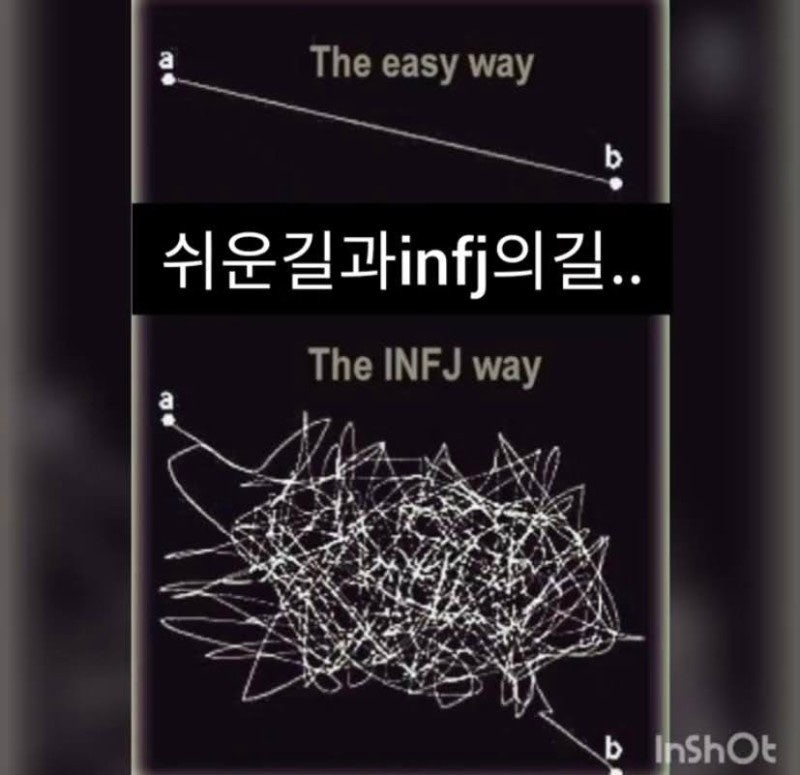 Infj여자 Intj남자 궁합 어울리는 이유 인프제 인티제 연애 네이버 블로그