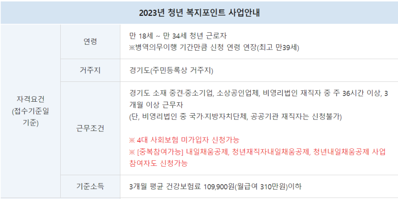 청년복지포인트 접수 신청 방법 및 신청 기간 네이버 블로그