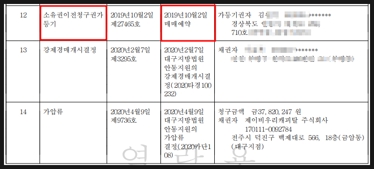 경매와 가등기 소유권이전청구권 가등기 담보가등기 인수 여부 정리 네이버 블로그
