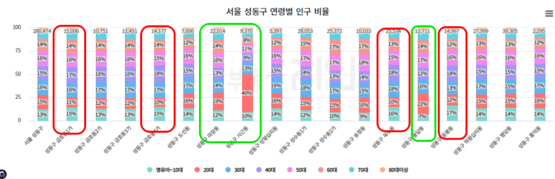 부동산 택리지 01 15 서울특별시 성동구 지역분석 1편성동구의 과거와 개요 네이버 블로그