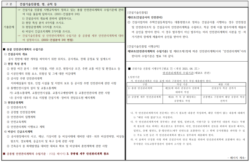 2차논술형 기출문제 해설 건설기술진흥법 시행규칙 제58조안전관리계획의 수립기준공사개요 현장특성 운영계획 비상시